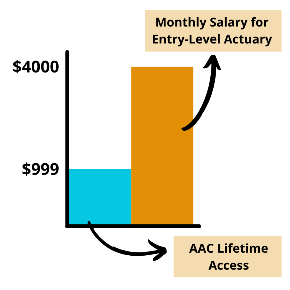 Actuary Accelerator Community